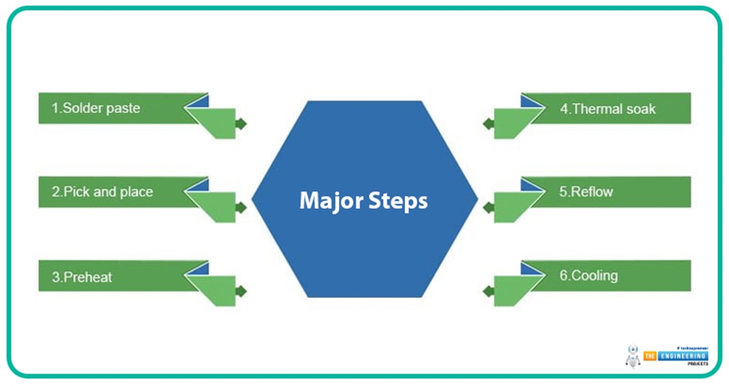 Reflow Soldering vs. Wave Soldering: What’s best for PCB Assembly - The ...