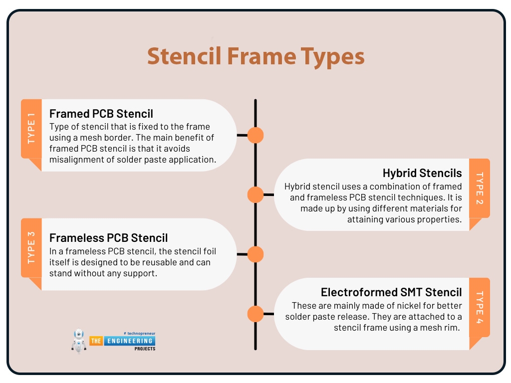 Solder Paste Stencil Design: Essential for Perfect PCB Printing - The ...