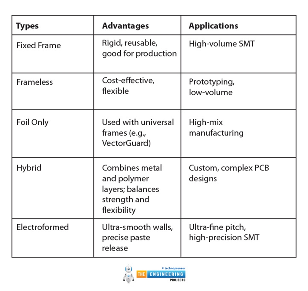 Solder Paste Stencil Design: Essential for Perfect PCB Printing - The ...
