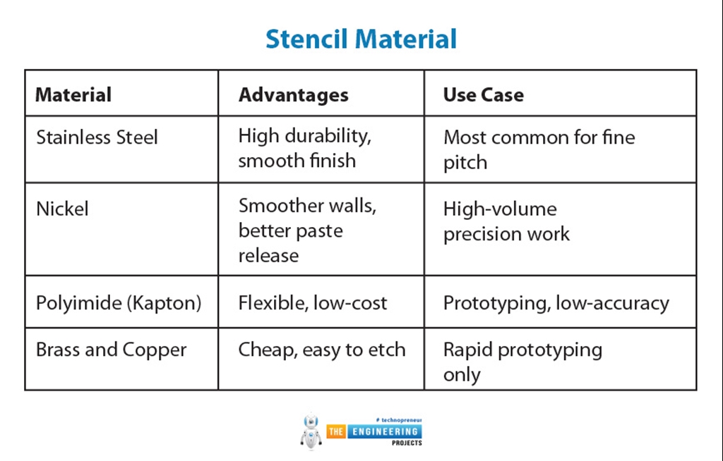 Solder Paste Stencil Design: Essential for Perfect PCB Printing - The ...