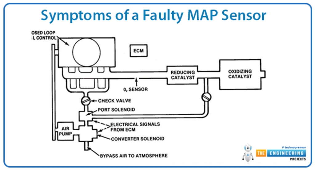 How to Diagnose a Faulty MAP Sensor? Symptoms, Causes, Replacement and ...