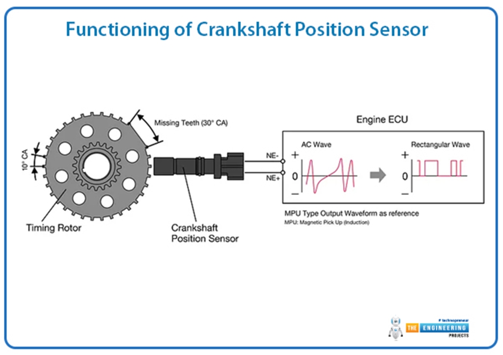 What is a Crankshaft Position Sensor? Working Principle, Functioning, Structure, and Types - The ...