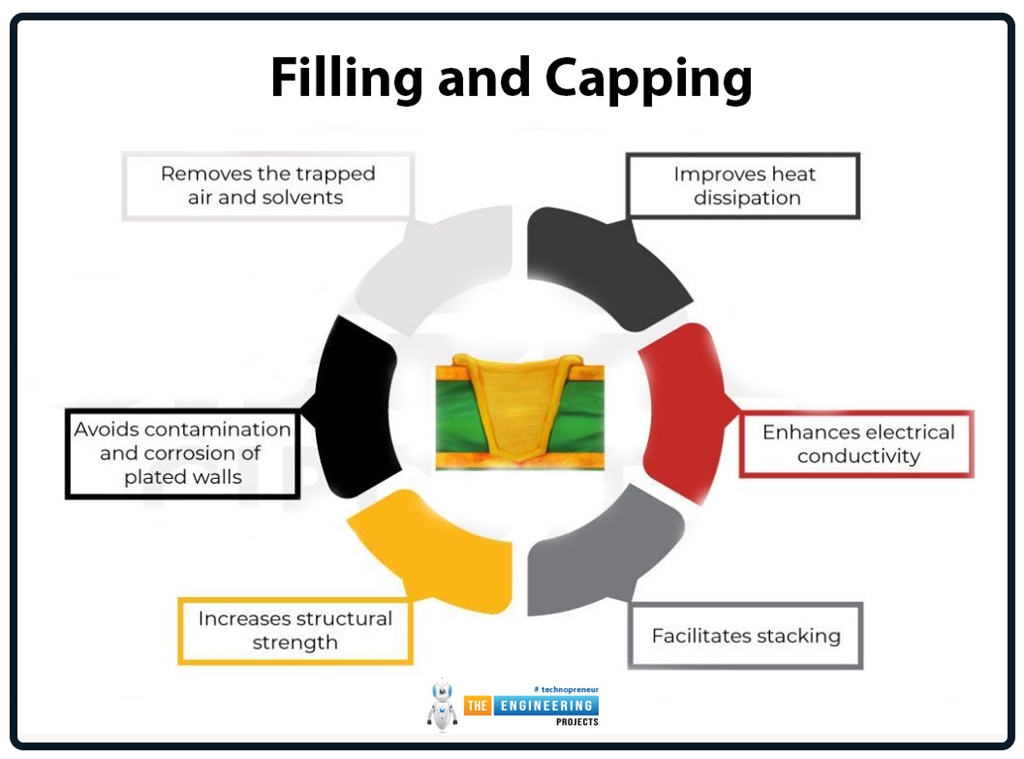 What is Microvia Technology? Used for Miniaturization in Modern PCBs ...