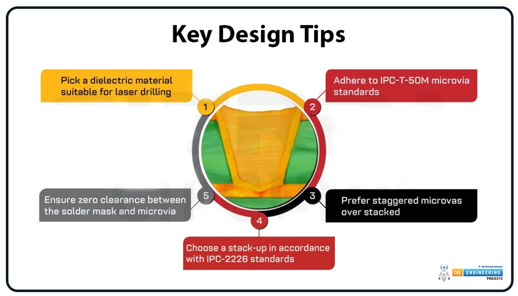 What is Microvia Technology? Used for Miniaturization in Modern PCBs ...