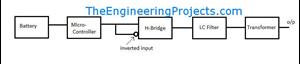 Pure Sine Wave Inverter Design With Code - The Engineering Projects