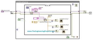 Display Serial Data on Real Time Graph in Labview - The Engineering ...