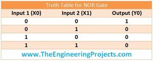 Logical Gates in Ladder Logic for PLC - The Engineering Projects