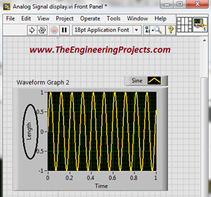 Communication Signals Generation in LabView - The Engineering Projects