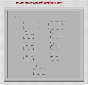 Quadratic Roots Calculation in LabVIEW - The Engineering Projects