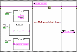 DC Motor Direction Control in LabVIEW - The Engineering Projects