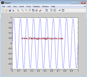 Generating Simple Signal in MATLAB - The Engineering Projects