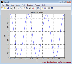How to use MATLAB - The Engineering Projects