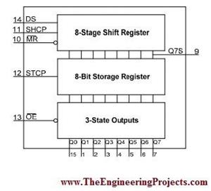 Introduction to 74HC595 - The Engineering Projects