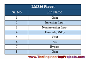 Introduction to LM386 - The Engineering Projects