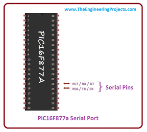Introduction to PIC16F877a - The Engineering Projects