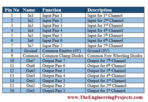 Introduction to ULN2003 - The Engineering Projects