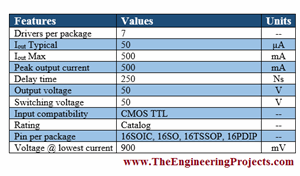 Introduction to ULN2003 - The Engineering Projects
