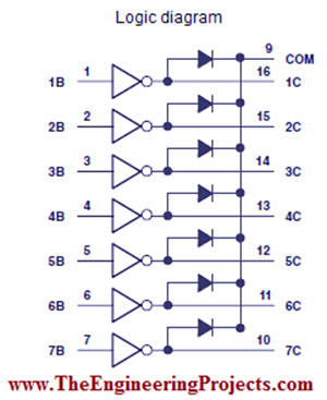 Introduction to ULN2003 - The Engineering Projects