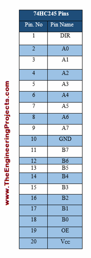 Introduction to 74HC245 - The Engineering Projects