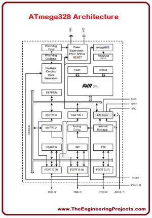 Introduction to ATmega328 - The Engineering Projects