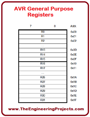 Introduction to ATmega328 - The Engineering Projects