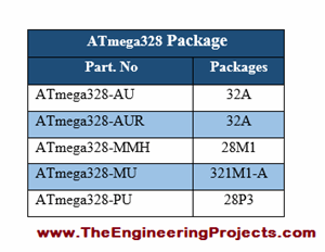 Introduction to ATmega328 - The Engineering Projects