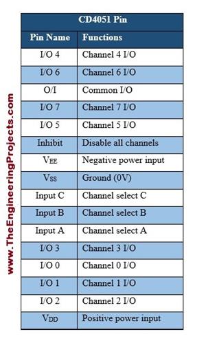 Introduction to CD4051 - The Engineering Projects