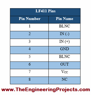 Introduction to LF411 - The Engineering Projects