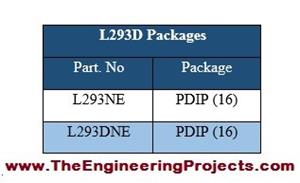 Introduction to L293D - The Engineering Projects
