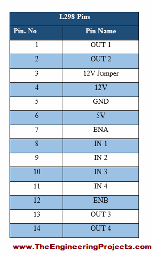 Introduction to L298 - The Engineering Projects