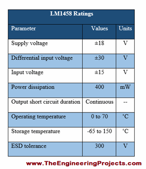 Introduction to LM1458 - The Engineering Projects