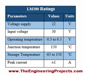 Introduction to LM380 - The Engineering Projects