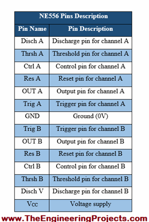 Introduction to NE556 - The Engineering Projects