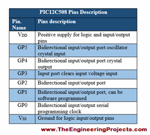 Introduction to PIC12C508 - The Engineering Projects