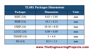 Introduction to TL081 - The Engineering Projects