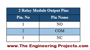 2 Relay Module Interfacing with Arduino - The Engineering Projects