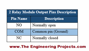 2 Relay Module Interfacing with Arduino - The Engineering Projects