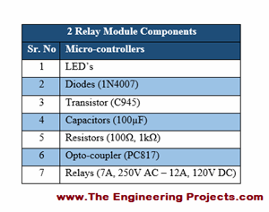 2 Relay Module Interfacing with Arduino - The Engineering Projects