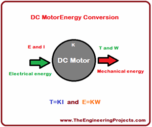 DC Motor Control using myRIO - The Engineering Projects