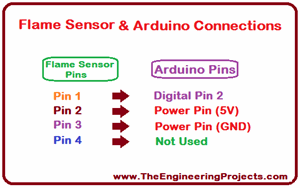 Flame Sensor Arduino Interfacing - The Engineering Projects