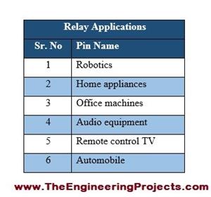 Introduction to Relay - The Engineering Projects