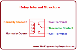 Introduction to Relay - The Engineering Projects