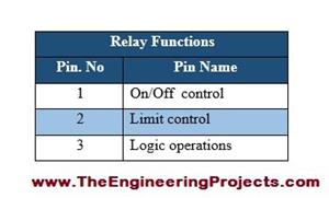 Introduction to Relay - The Engineering Projects