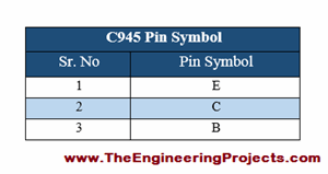 Introduction to C945 - The Engineering Projects