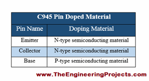 Introduction to C945 - The Engineering Projects