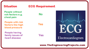 Electrocardiogram(ECG): Definition, Test, Signal Read & Diagnose - The ...