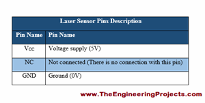 Introduction to Laser Sensor - The Engineering Projects