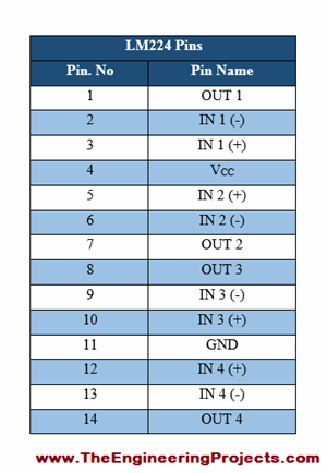Introduction to LM224 - The Engineering Projects