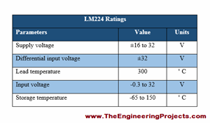 Introduction to LM224 - The Engineering Projects