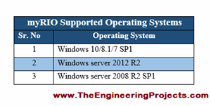 Introduction to myRIO - The Engineering Projects